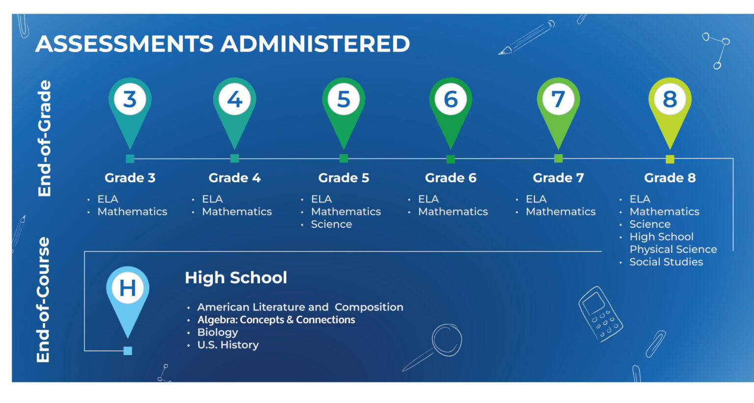 Georgia Milestone Assessment System – Experience Online Testing Georgia